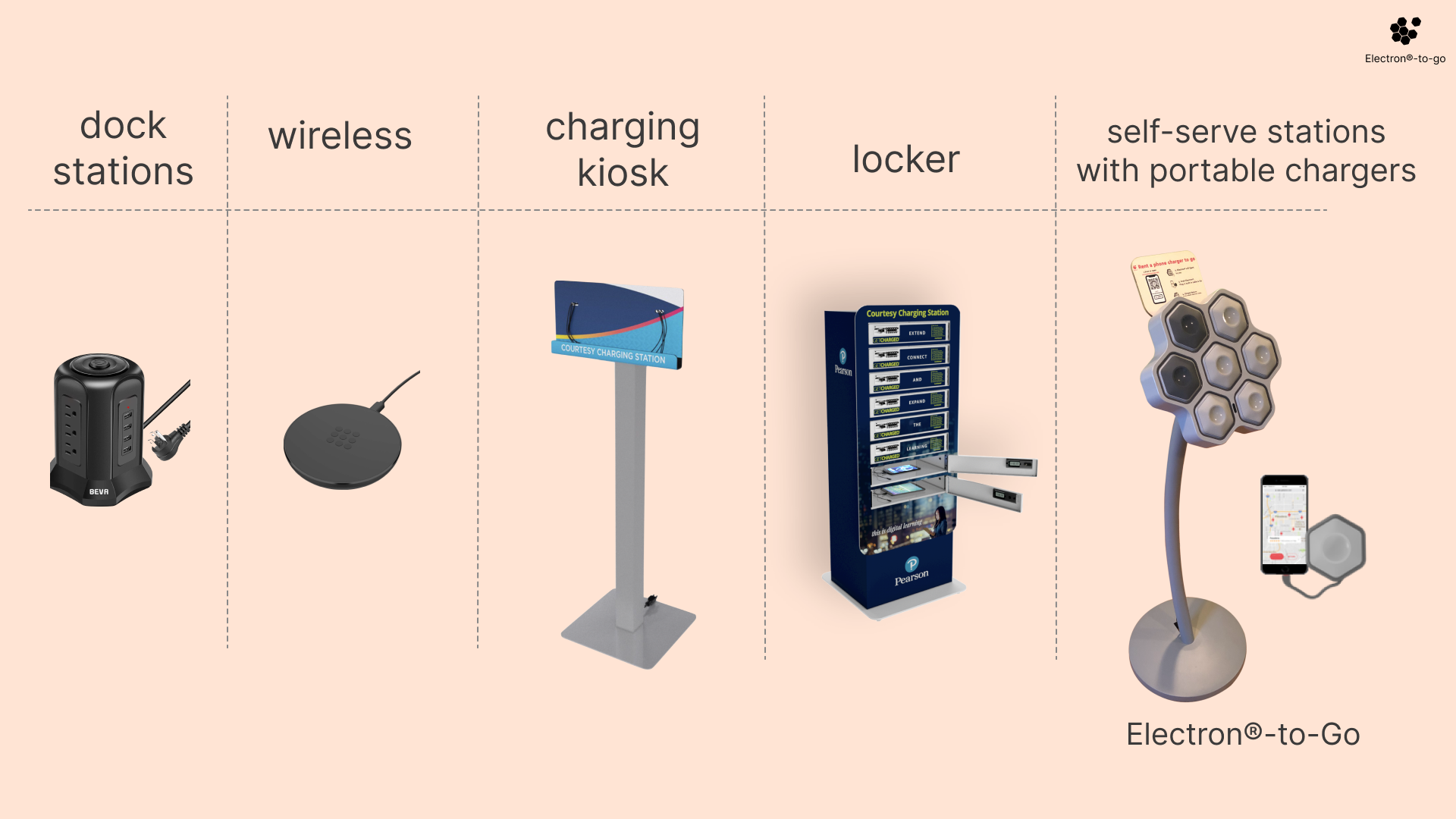 Why Should You Consider Installing a Phone Charger Station?